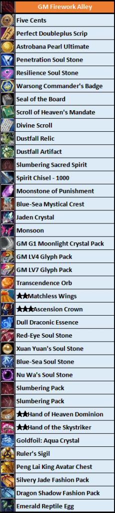 GM Firework Alley | Perfect World