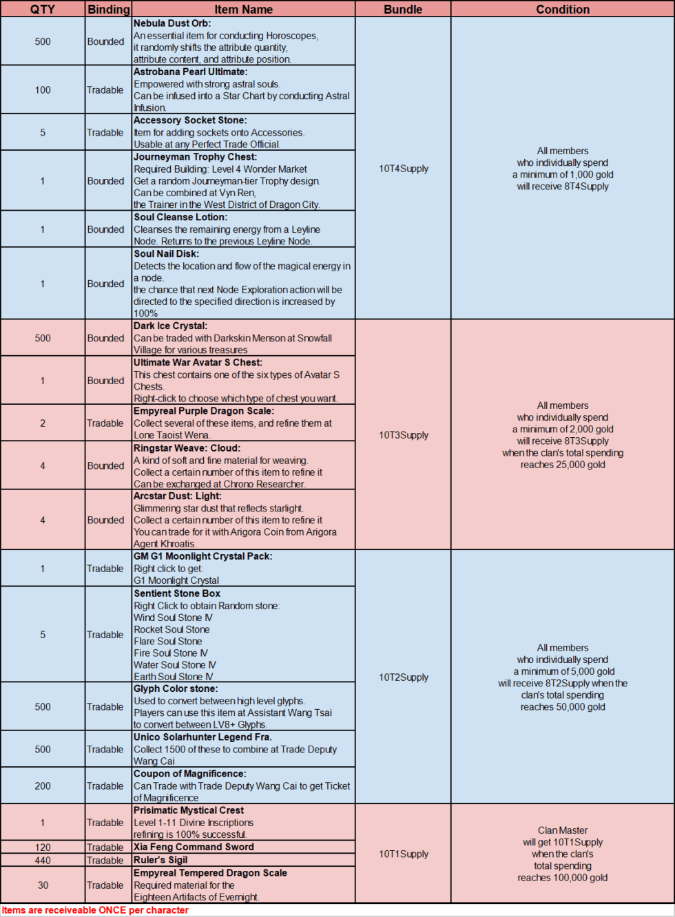 Clan Resource [OCT] | Perfect World