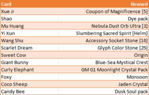 PPXP Overload 2024 | Perfect World