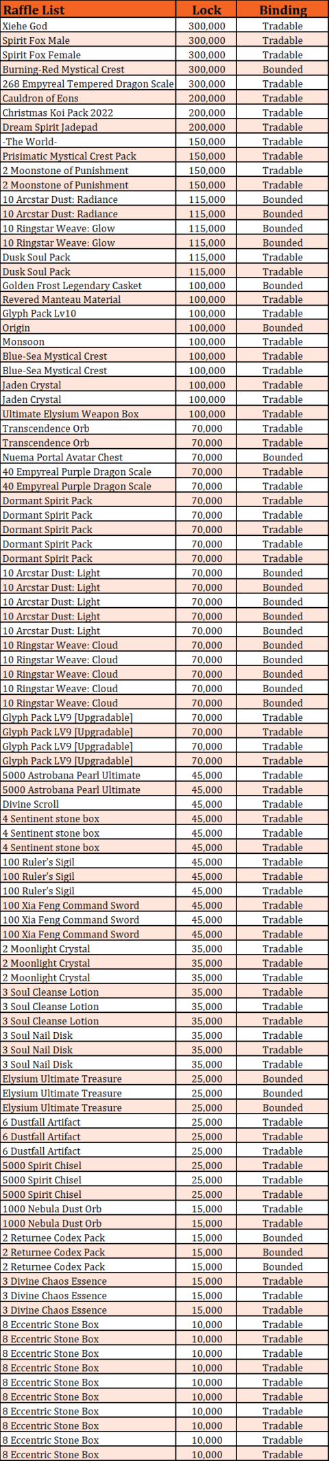 PPXP Overload 2024 | Perfect World