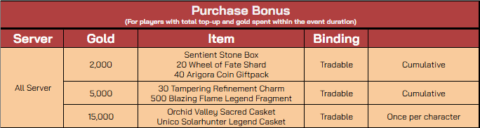 224 Feb-Ibig Promo | Perfect World